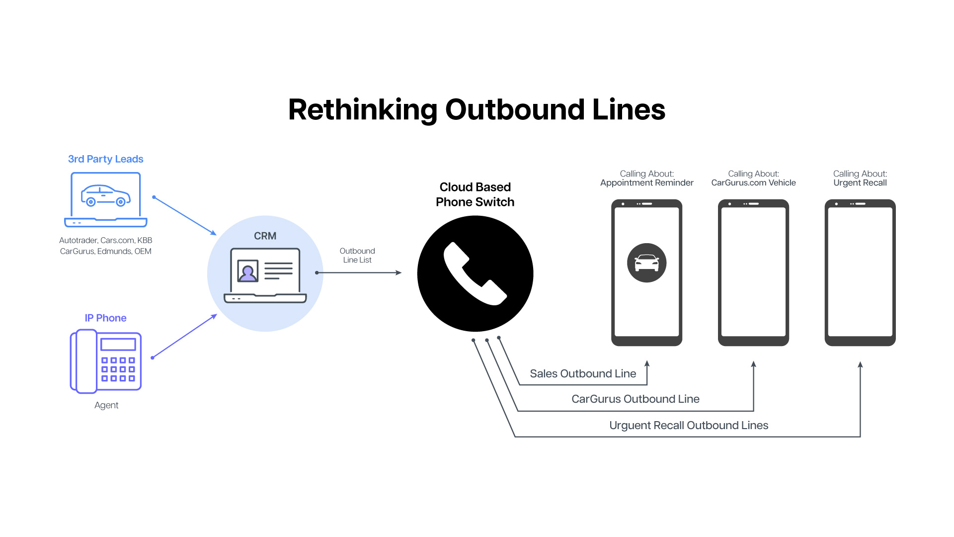 Rethink Dealership Outbound Calling Strategies | Pasch Group